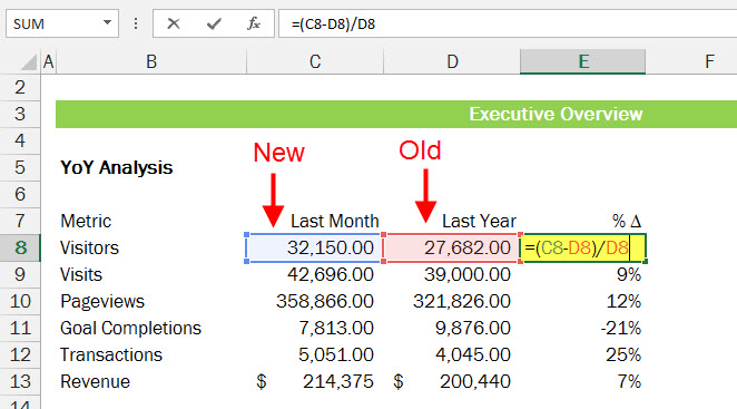Easiest Way To Calculate Percent Delta In Excel functionfriday